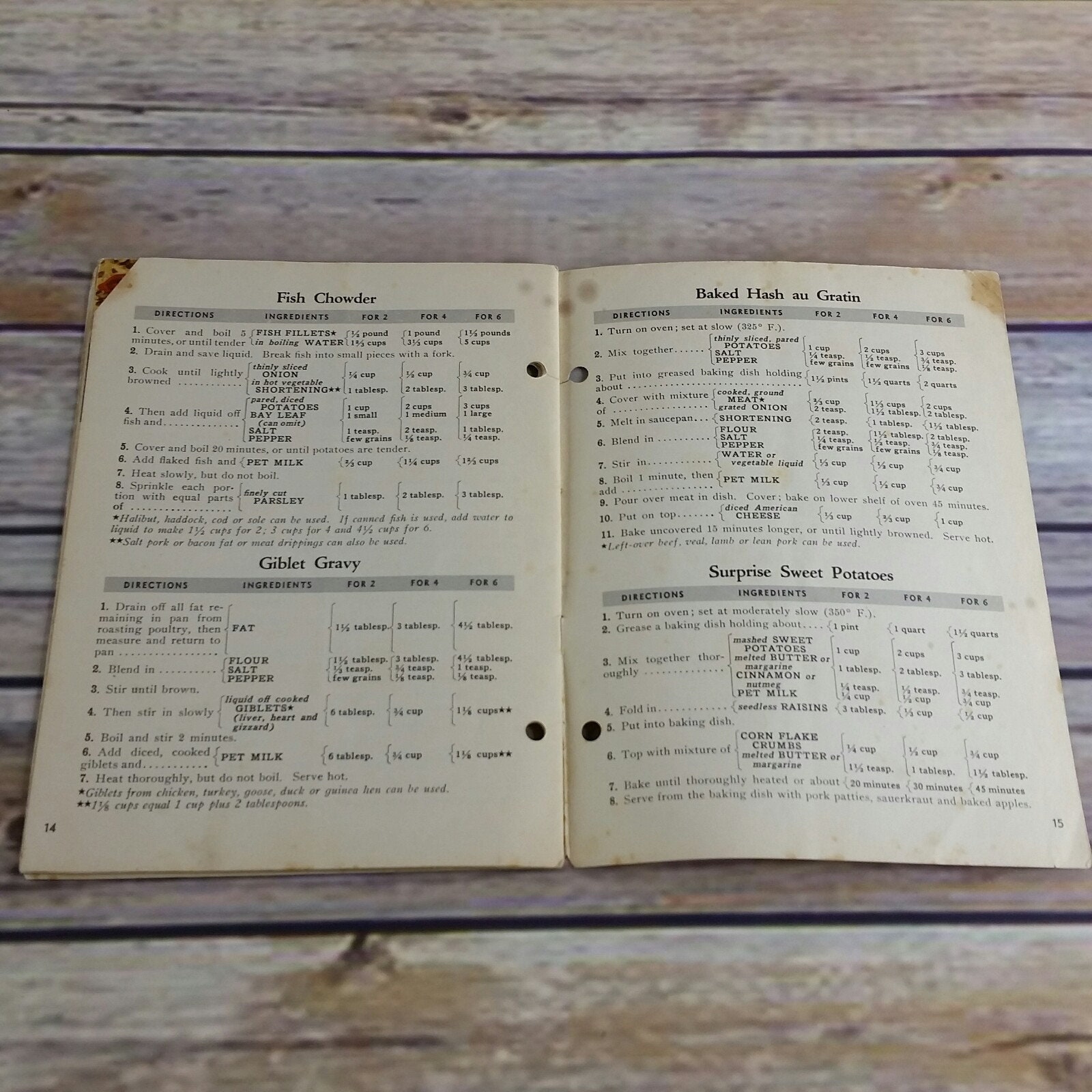 Vintage Cookbook Pet Milk Company Evaporated Milk Recipes PET - Etsy