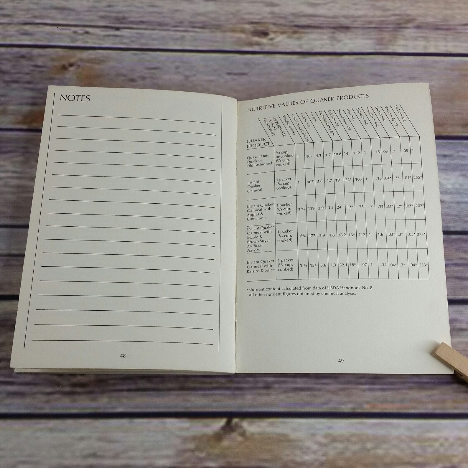 Vintage Cookbook Quaker Oats Recipes All Time Any Time Recips 1973 70s ...