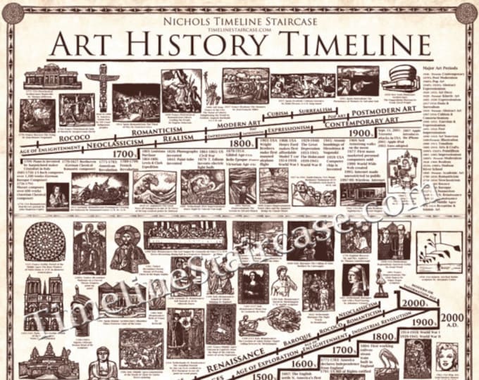 Masterpieces of ART HISTORY TIMELINE Poster- 5 Ft Tall by 2 Ft Wide ...