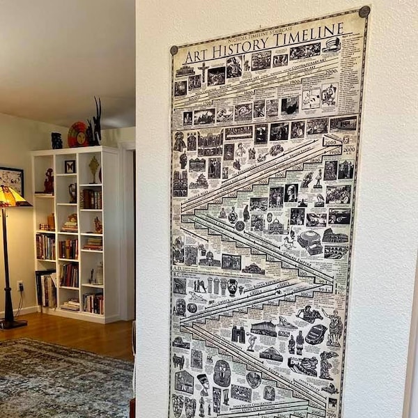Art History Timeline Poster - Etsy