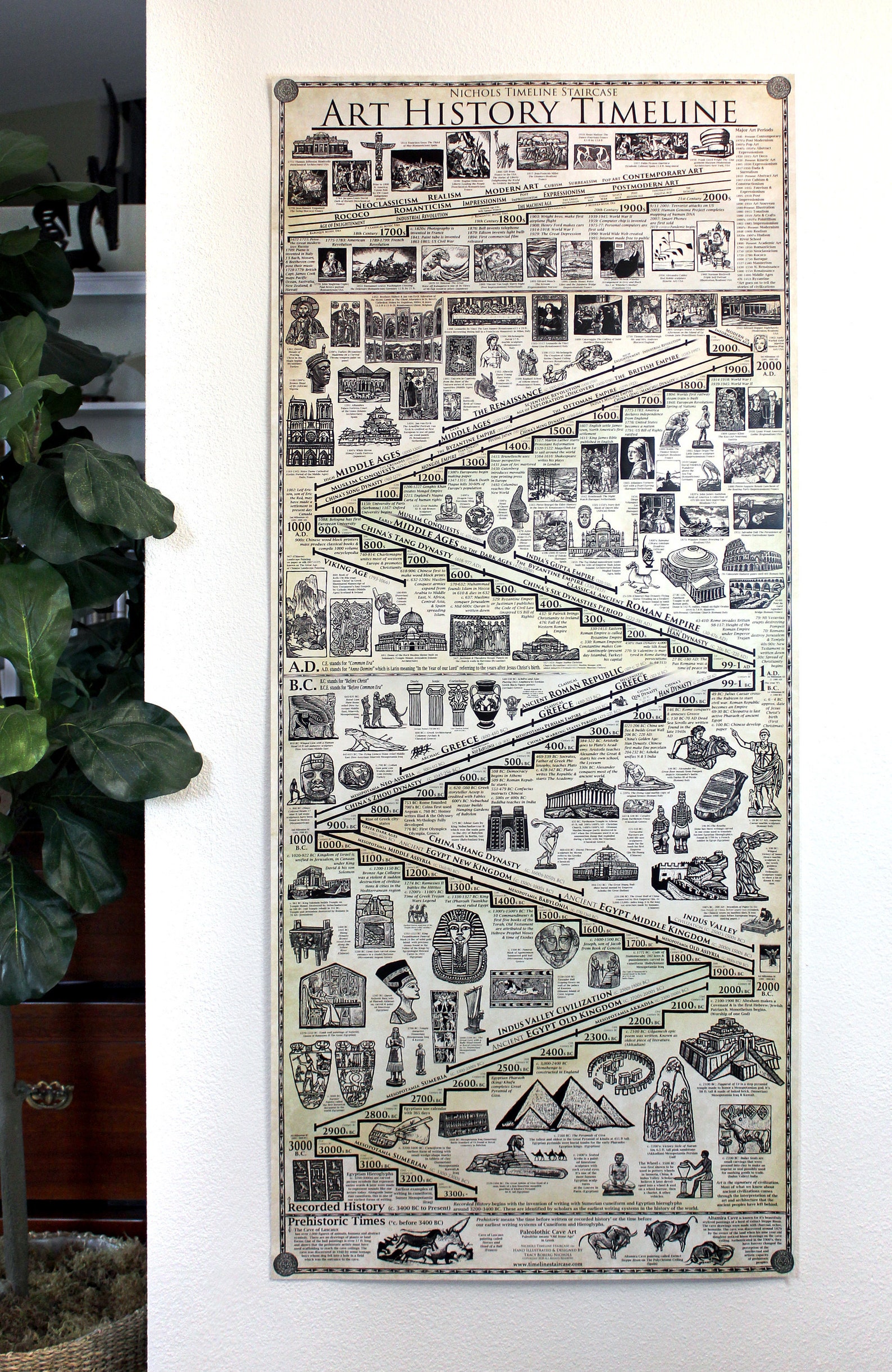 Masterpieces of ART HISTORY TIMELINE Poster 55 Inches Tall by - Etsy