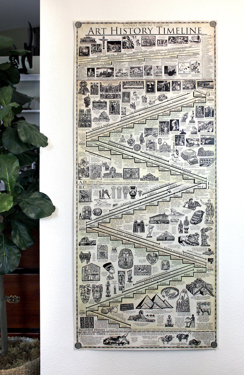 Masterpieces of ART HISTORY TIMELINE Poster 55 Inches Tall by - Etsy
