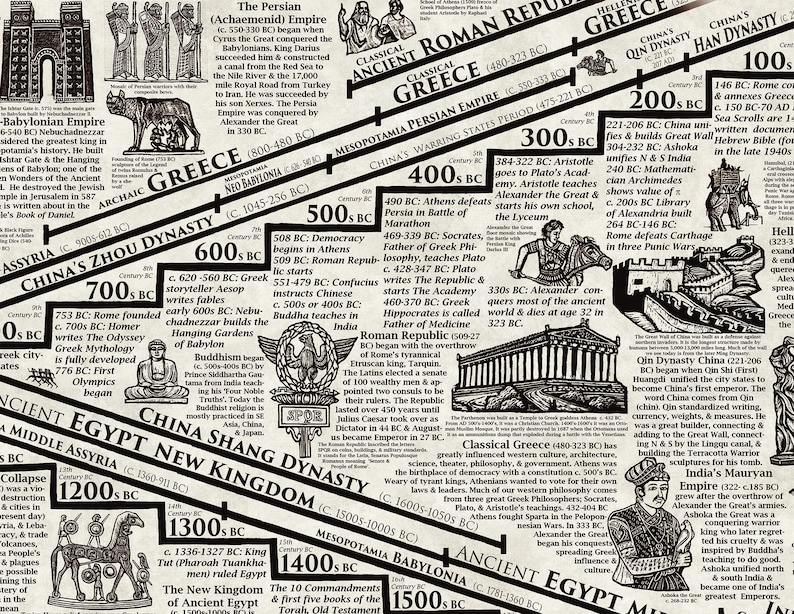 WORLD HISTORY TIMELINE Poster Major World History Eras & - Etsy Hong Kong