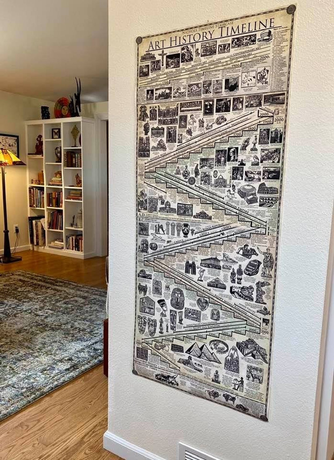 Masterpieces of ART HISTORY TIMELINE Poster- 55 Inches Tall by 24 ...