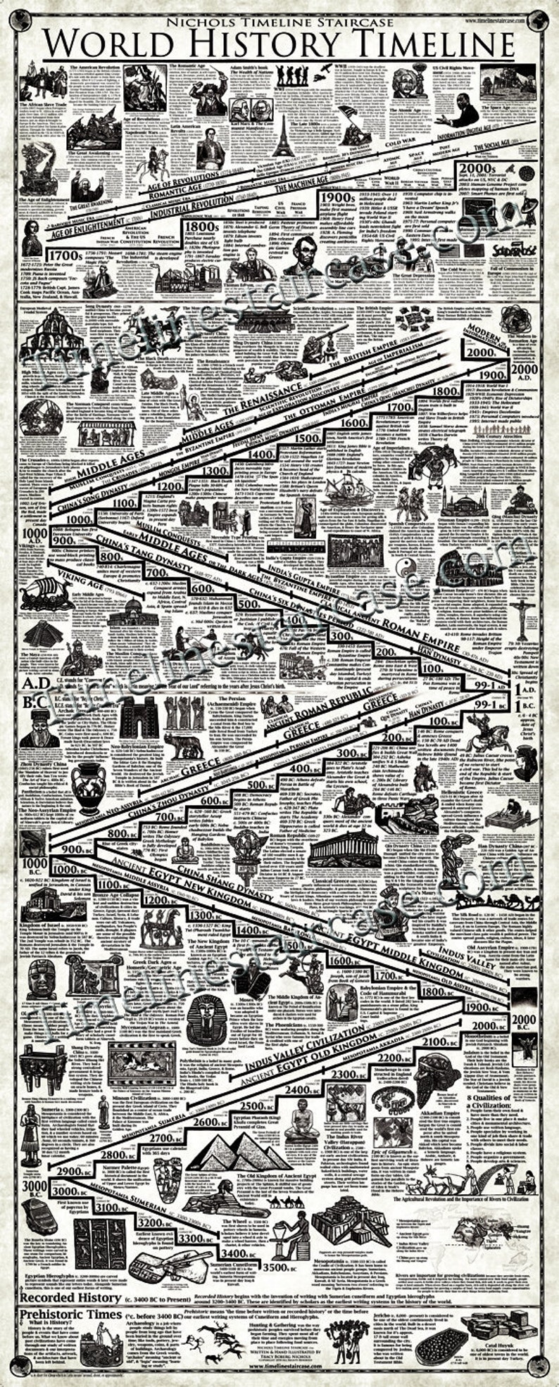 WORLD HISTORY TIMELINE Poster Major World History Eras & - Etsy