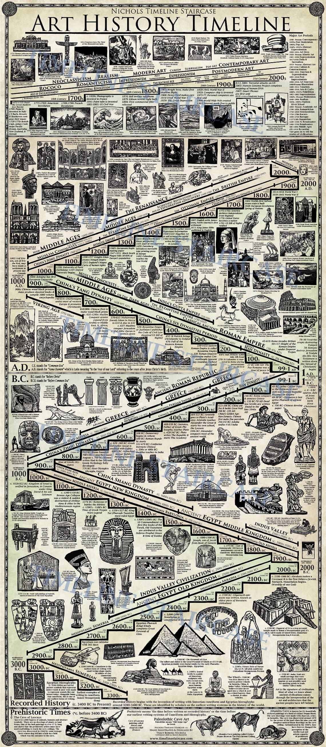 Masterpieces of ART HISTORY TIMELINE Poster 55 Inches Tall by - Etsy