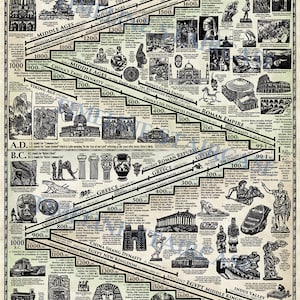 Art History Timeline Poster: Hand-drawn Masterpieces (55x24 Inches) - Etsy