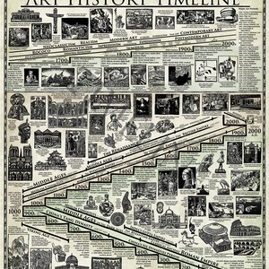 Art History Timeline Poster: Hand-drawn Masterpieces (55x24 Inches ...