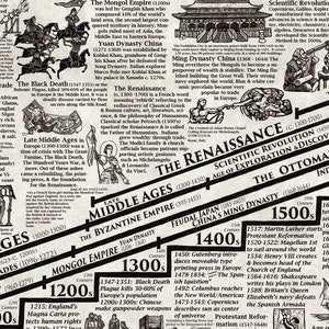 World History Timeline Poster: Hand-drawn Educational Art (2 Ft X 5 Ft ...