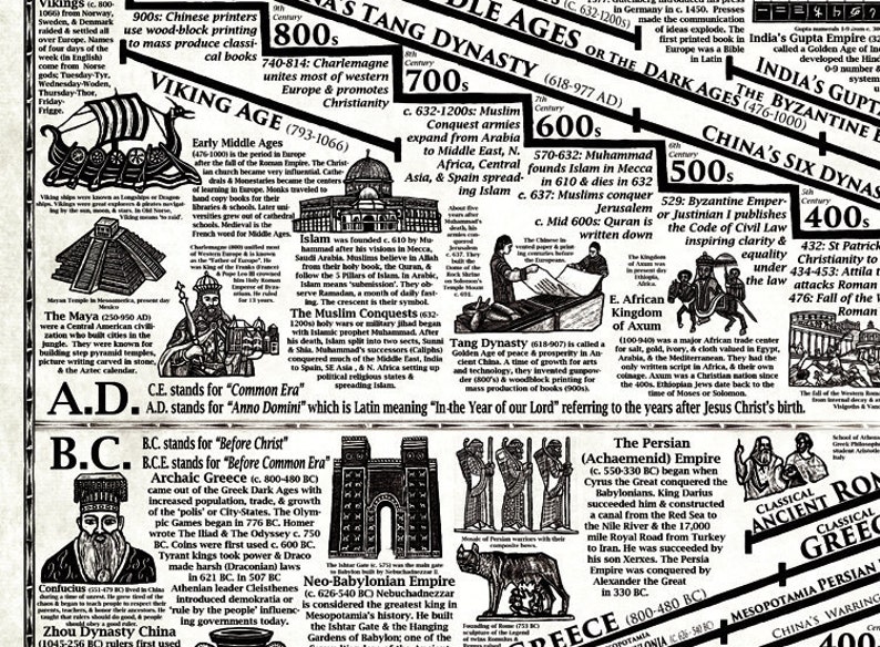 WORLD HISTORY TIMELINE Poster Major World History Eras & - Etsy
