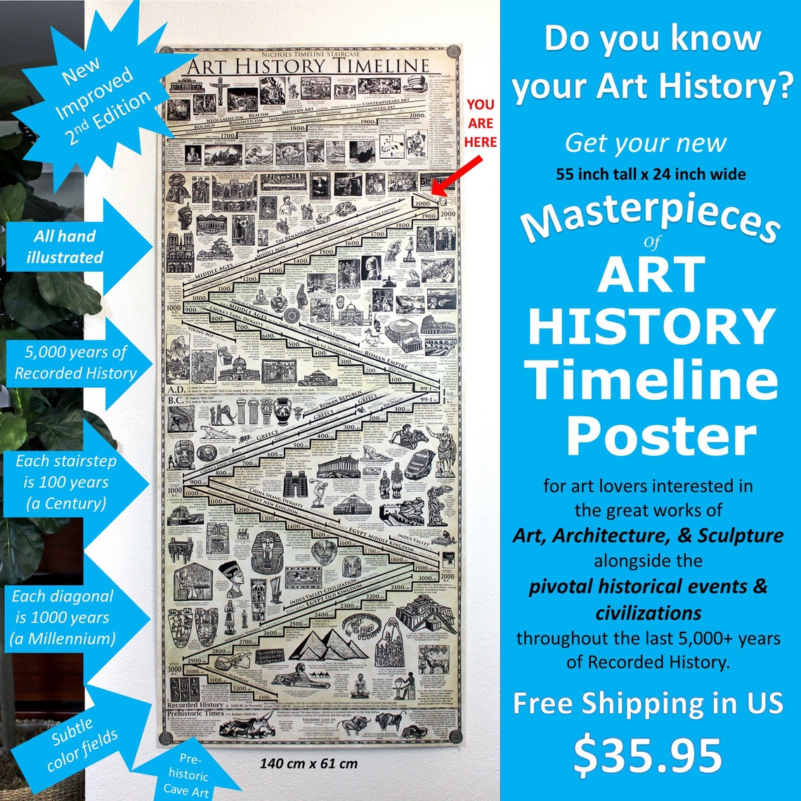 Masterpieces of ART HISTORY TIMELINE Poster 55 Inches Tall by - Etsy