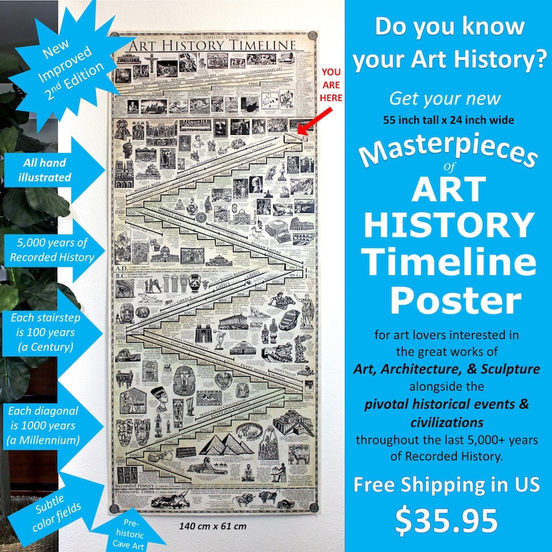 Masterpieces of ART HISTORY TIMELINE Poster 55 Inches Tall by - Etsy