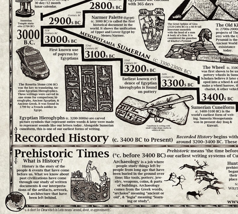 WORLD HISTORY TIMELINE Poster Major World History Eras & - Etsy