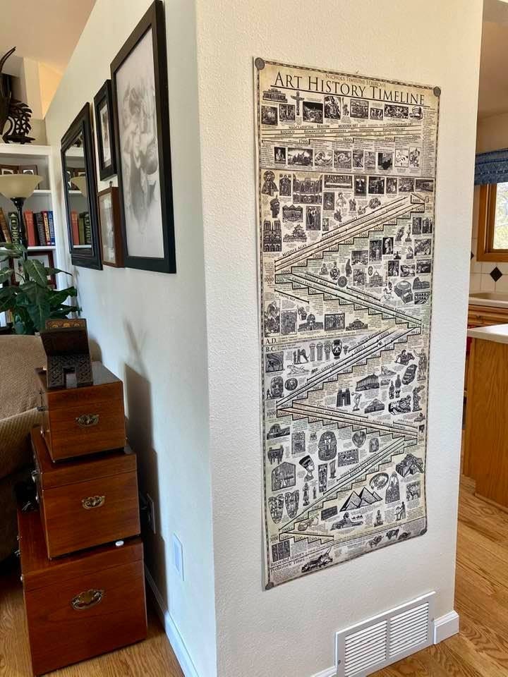 Masterpieces of ART HISTORY TIMELINE Poster 55 Inches Tall by - Etsy