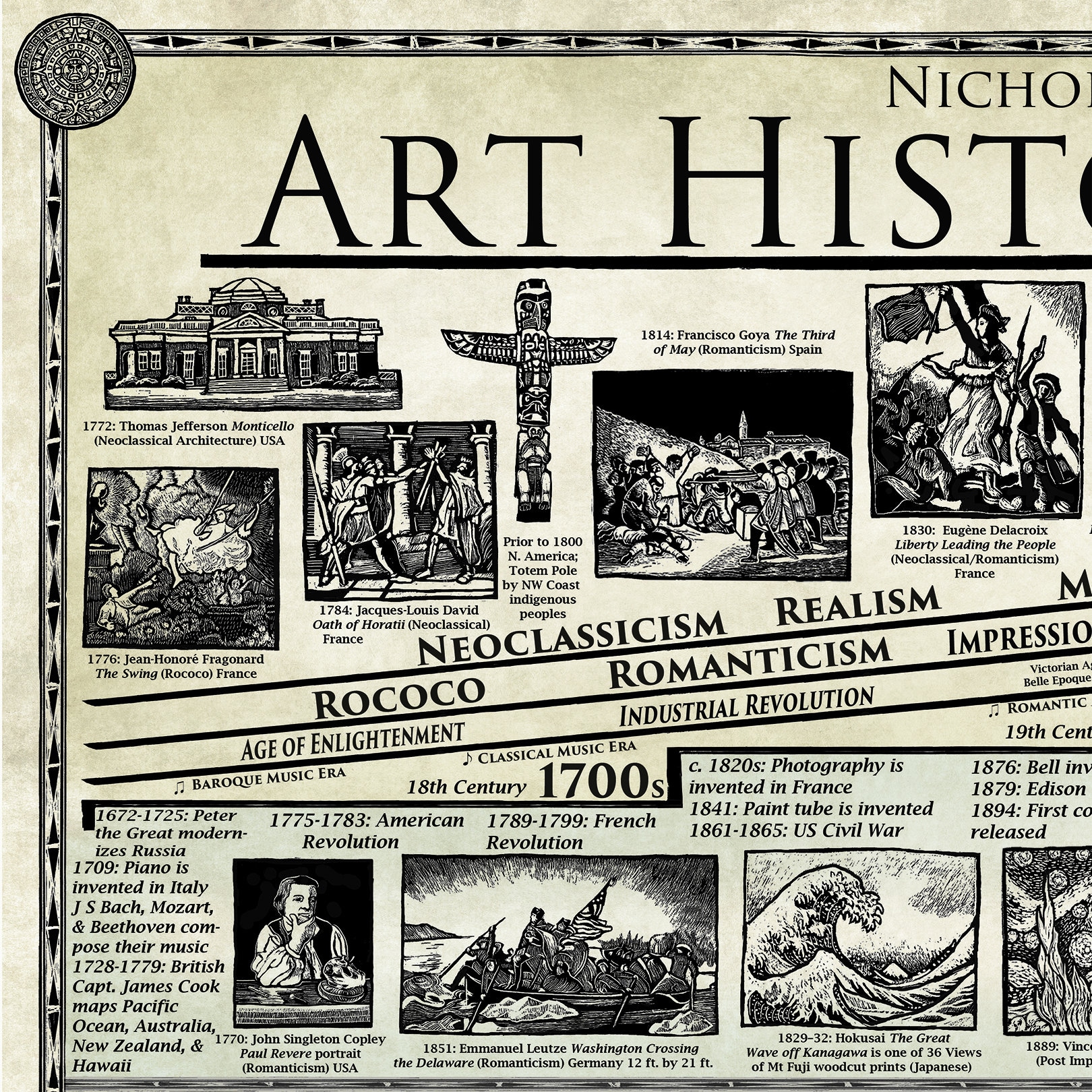Masterpieces of ART HISTORY TIMELINE Poster 55 Inches Tall by - Etsy Canada