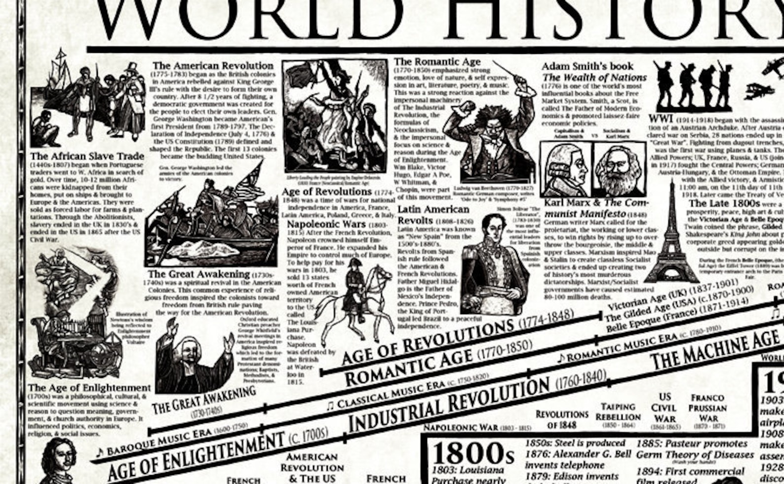 WORLD HISTORY TIMELINE Poster Major World History Eras & | Etsy