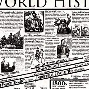 World History Timeline Poster: Hand-drawn Educational Art (2 Ft X 5 Ft ...