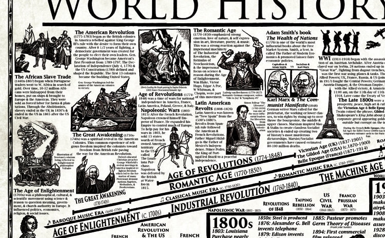 WELT GESCHICHTE TIMELINE Poster - große Weltgeschichte Ära & Ereignisse ...