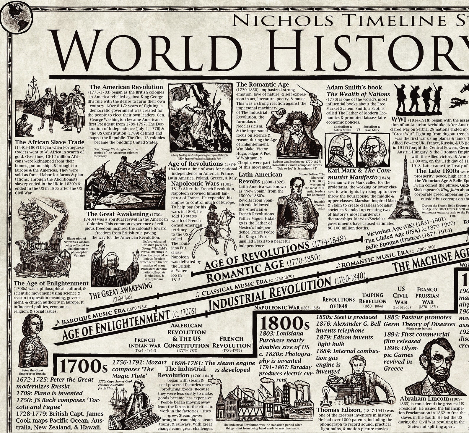 WORLD HISTORY TIMELINE Poster Major World History Eras & - Etsy