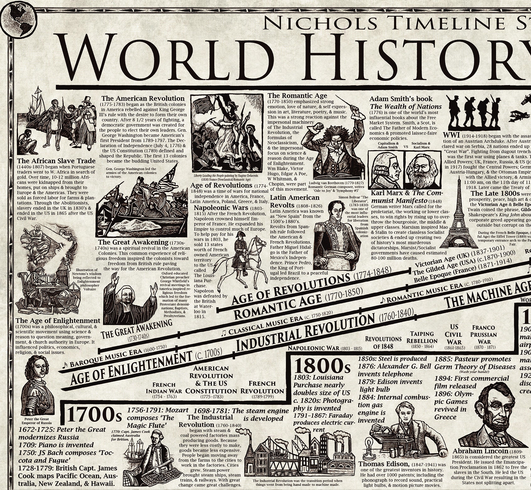WORLD HISTORY TIMELINE Poster Major World History Eras & - Etsy Canada