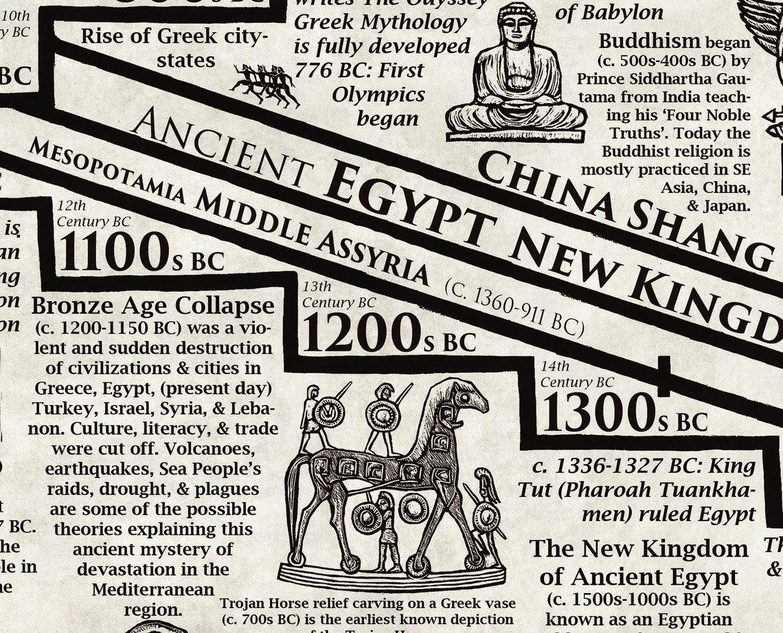 WELT GESCHICHTE TIMELINE Poster große Weltgeschichte Ära & - Etsy.de