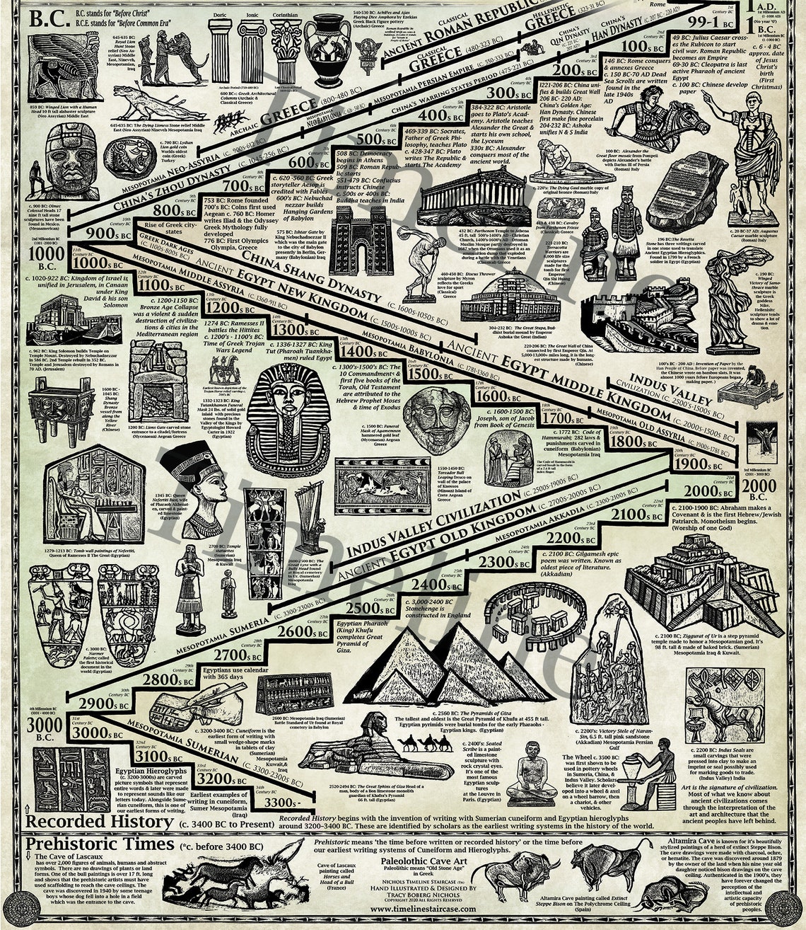 Masterpieces of ART HISTORY TIMELINE Poster 55 Inches Tall by - Etsy