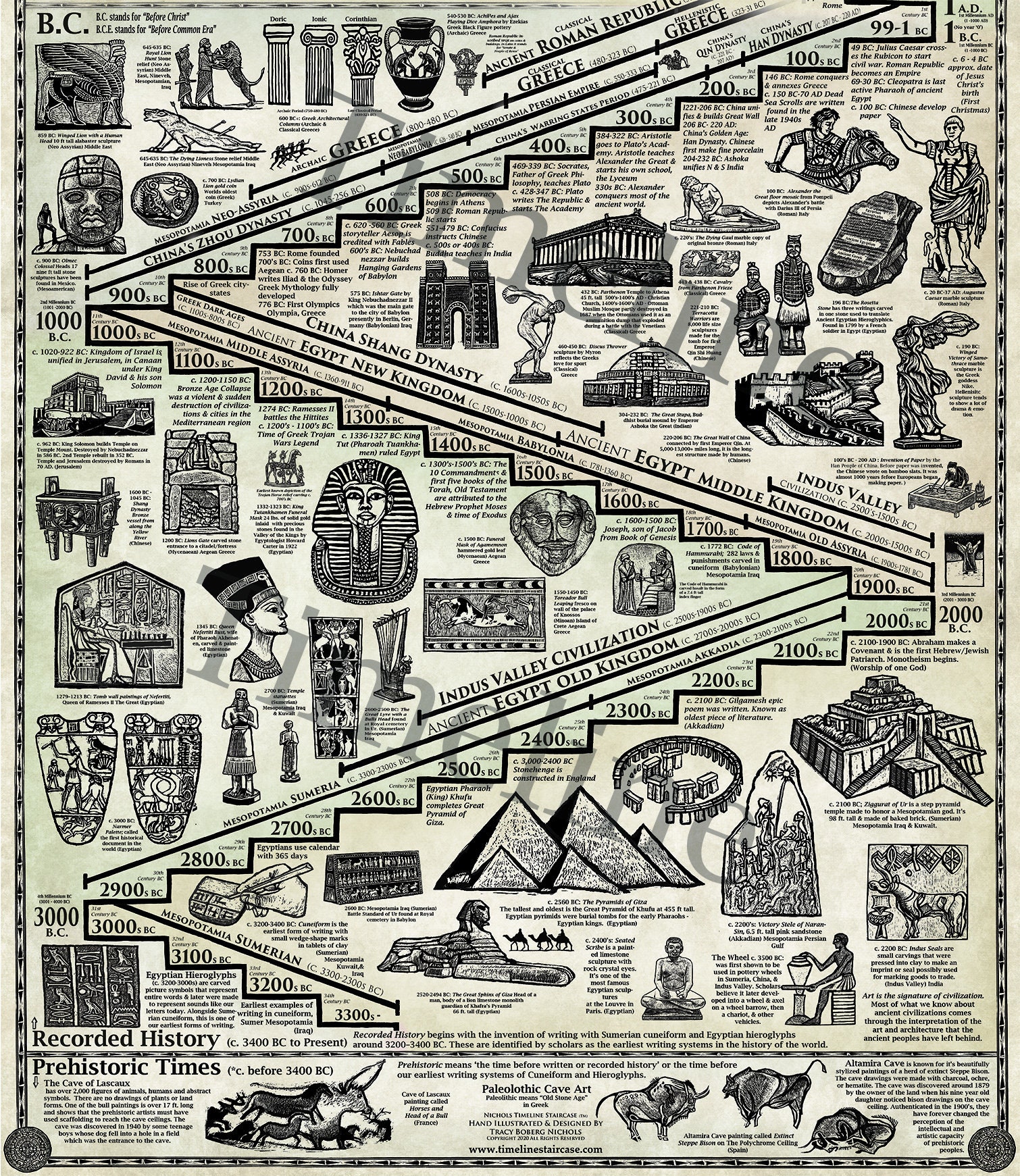Masterpieces of ART HISTORY TIMELINE Poster 55 Inches Tall by - Etsy