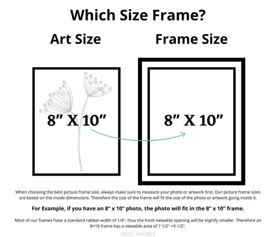 Standard Poster Frame Sizes
