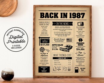 Back in 1987 Poster | Etsy