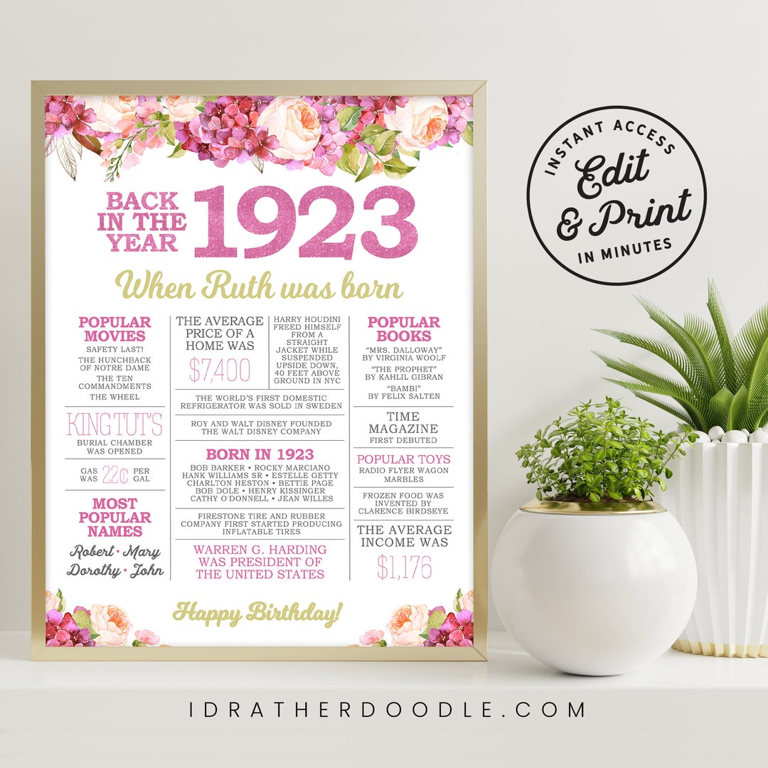 101st Birthday Sign Back in 1923 101 Birthday Gift Party Decor ...