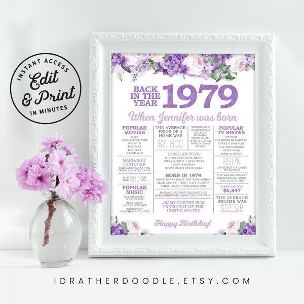 1979 Birthday Poster - Etsy