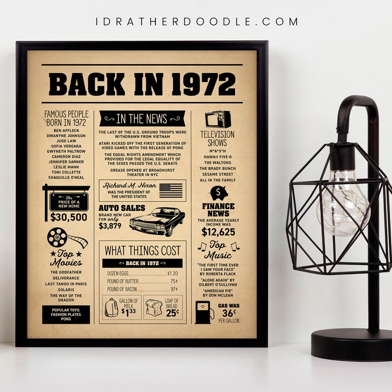 Back in 1972 Newspaper Sign Events Birthday Sepia | Etsy