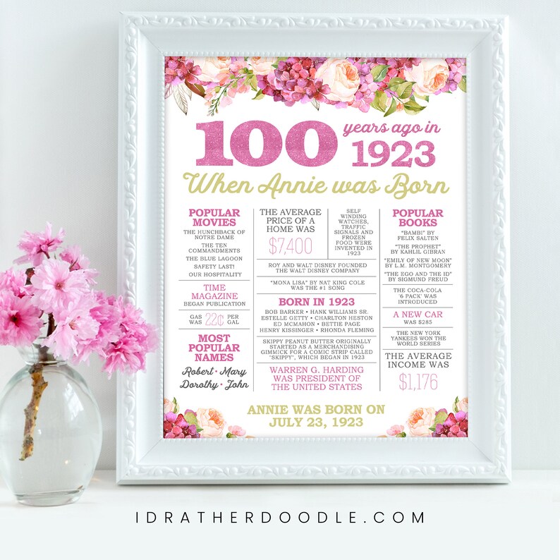 100th Birthday Sign - Custom - Back in 1923 - 100 Years Ago in 1923 ...