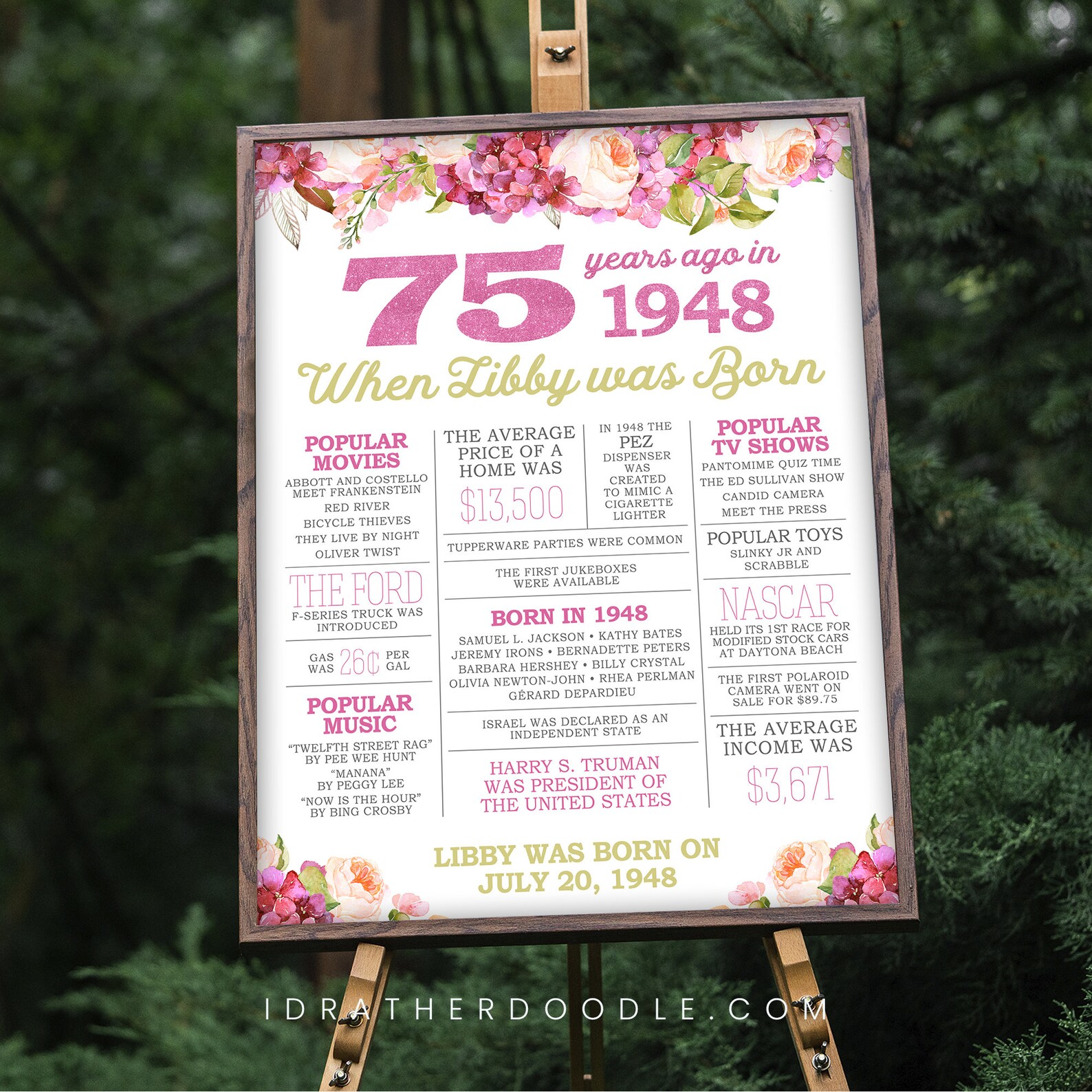 75th Birthday Sign - Custom - Back in 1948 - 75 Years Ago in 1948 ...