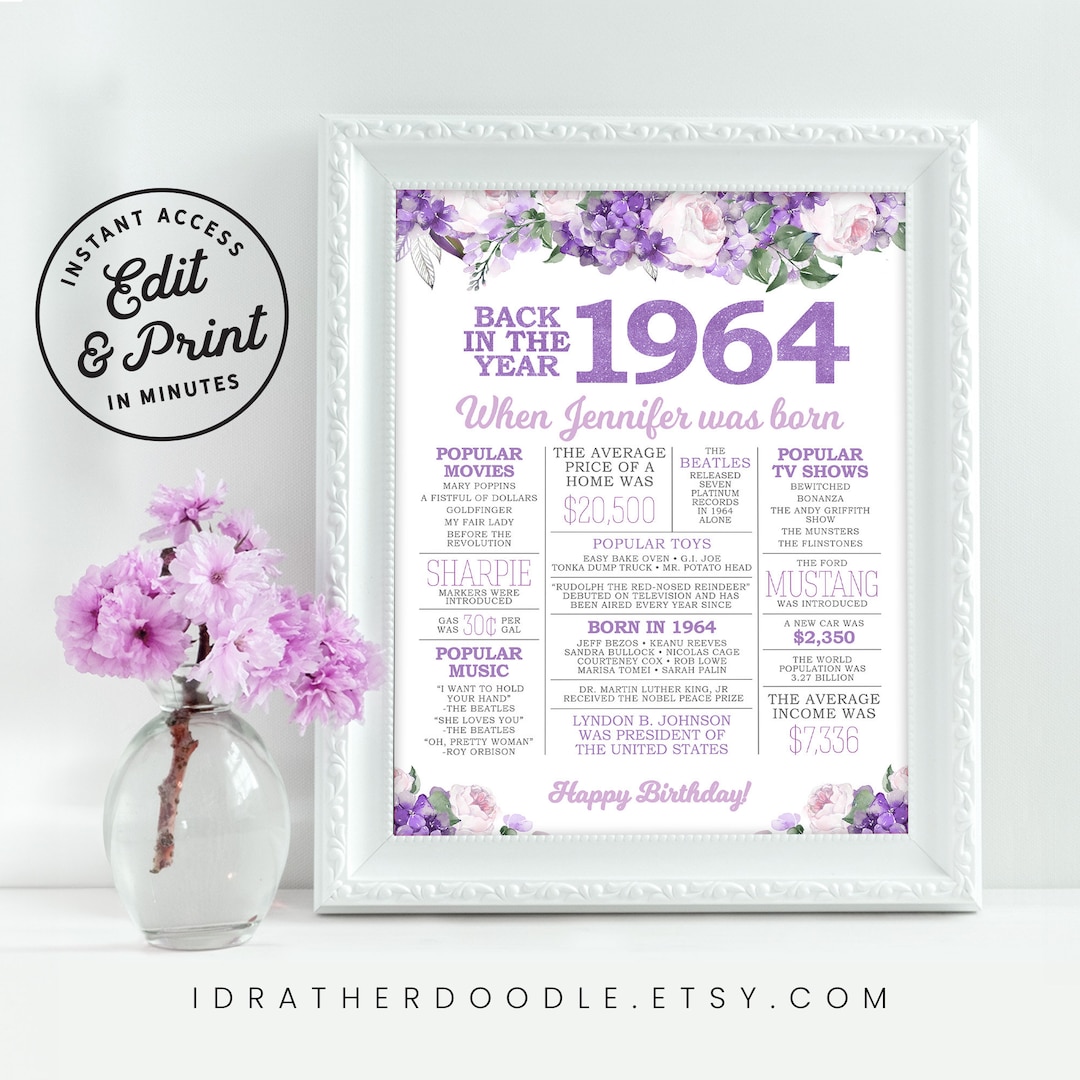 60th Birthday Sign Back in 1964 60th Birthday Gift Party Decor ...