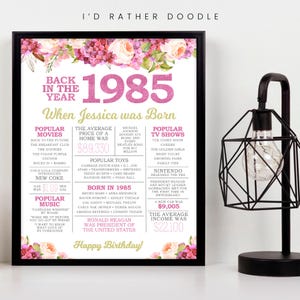40th Birthday Sign Back in 1985 Events 40 Birthday Gift for Her 40th ...