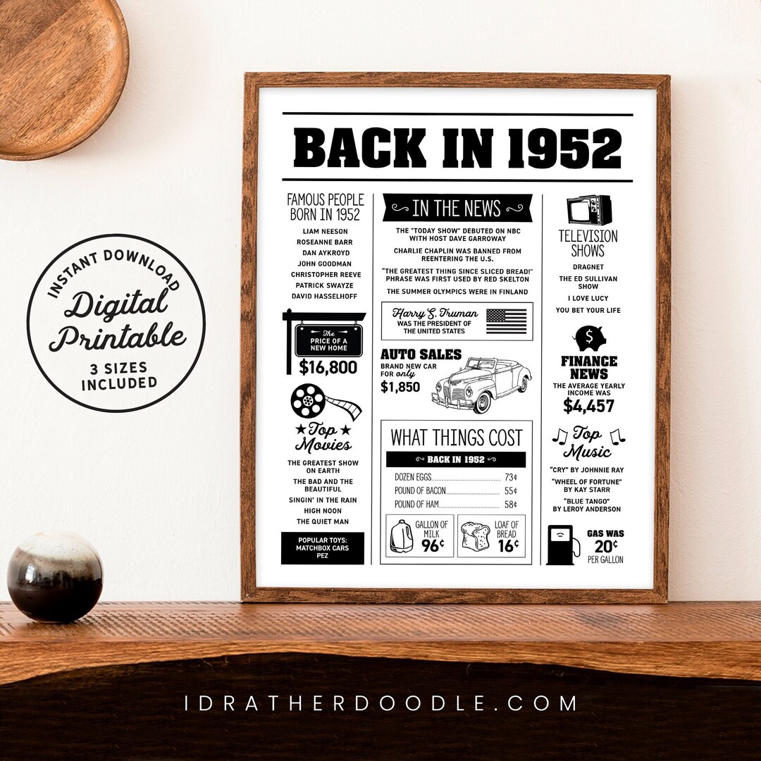 Back in 1952 - Newspaper Sign - Events - Birthday Newspaper Poster ...