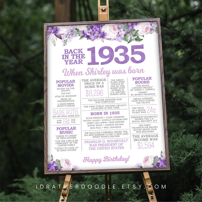 90th Birthday Sign Back in 1935 Events 90th Birthday Gift for Her 90 ...