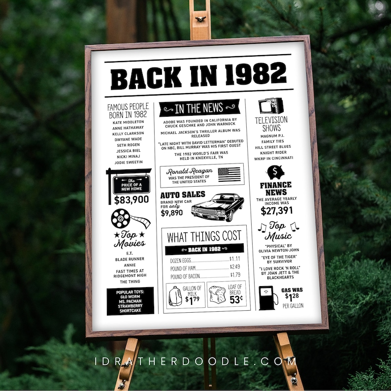 Back in 1982 Newspaper Sign Events Birthday Newspaper | Etsy