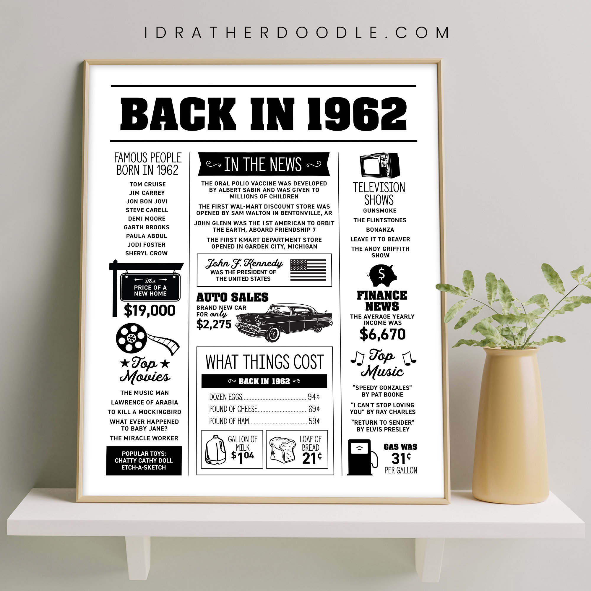 Back in 1962 - Newspaper Sign - Events - Birthday Newspaper Poster ...