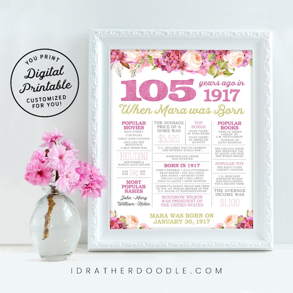 105th Birthday - Etsy