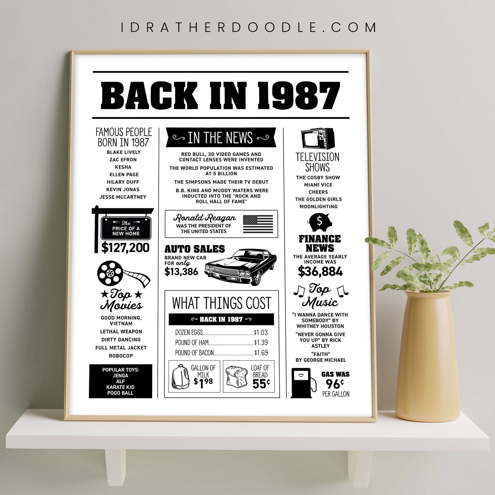 Back in 1987 Newspaper Sign Events Birthday Newspaper - Etsy