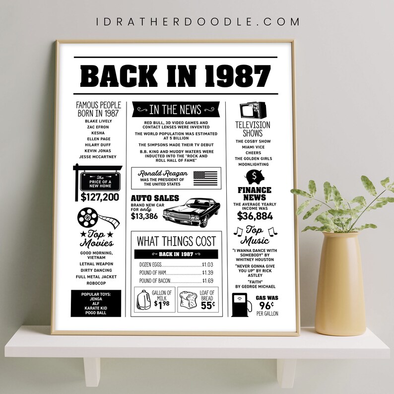 Back in 1987 Newspaper Sign Events Birthday Newspaper - Etsy