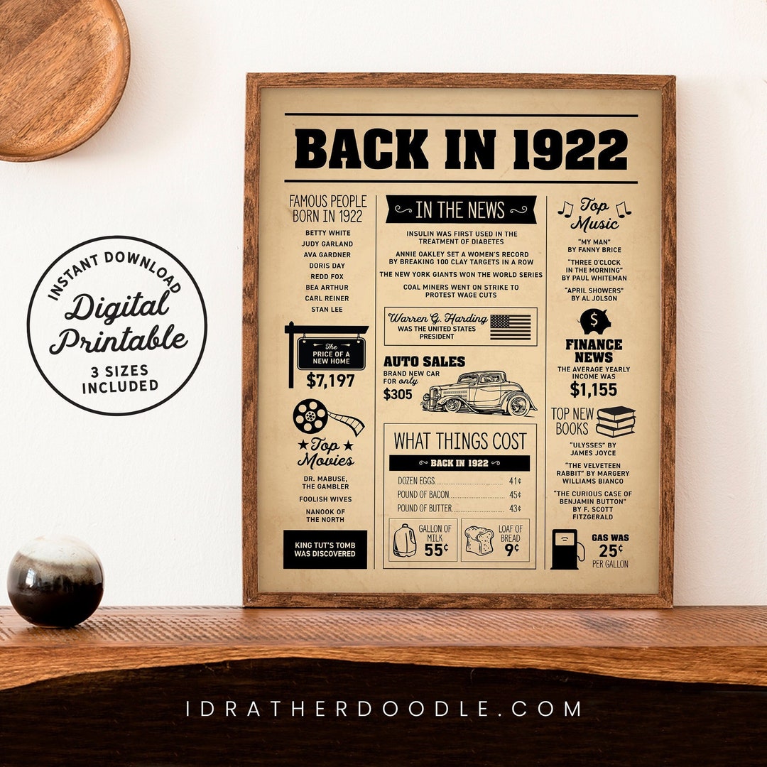 Back in 1922 - Newspaper Sign - Events - Birthday Sepia Newspaper ...
