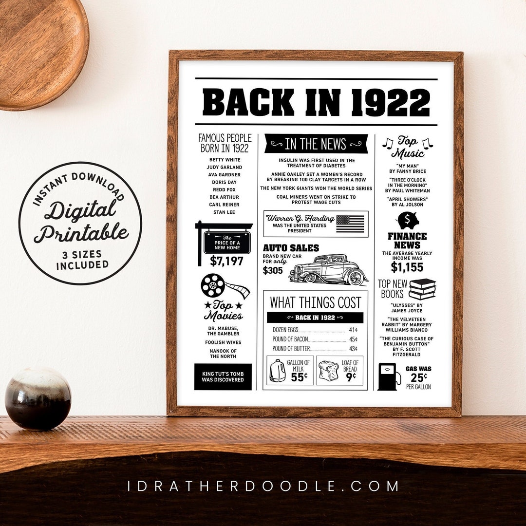 Back in 1922 - Newspaper Sign - Events - Birthday Newspaper Poster ...