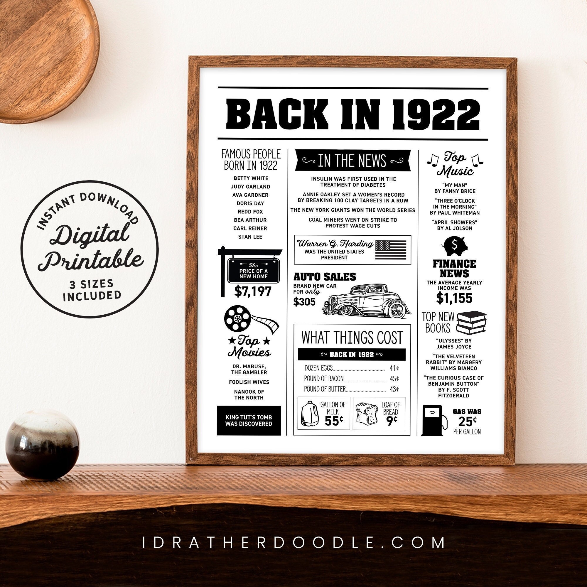 Back in 1922 - Newspaper Sign - Events - Birthday Newspaper Poster ...