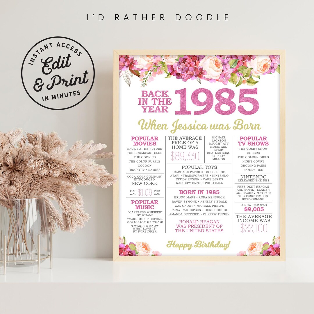 40th Birthday Sign Back in 1985 Events 40 Birthday Gift for Her 40th ...