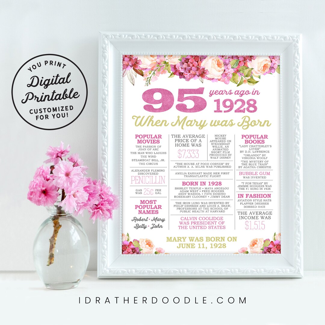 95th Birthday Sign - Custom - Back in 1928 - 95 Years Ago in 1928 ...