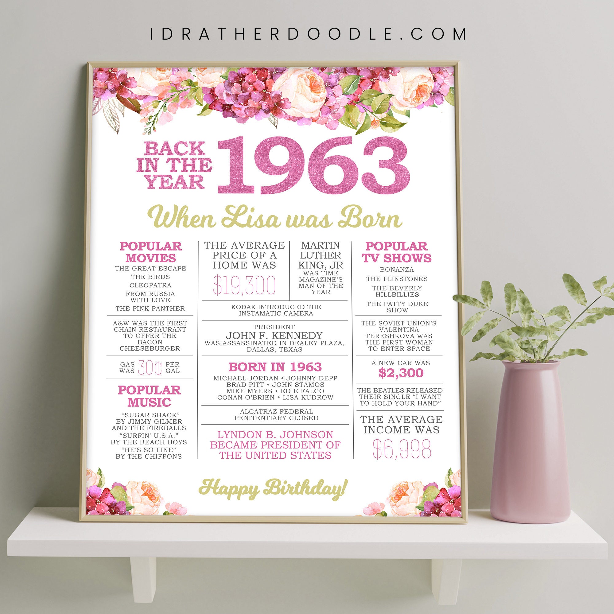 60th Birthday Sign Back in 1963 60 Birthday Gift Party - Etsy
