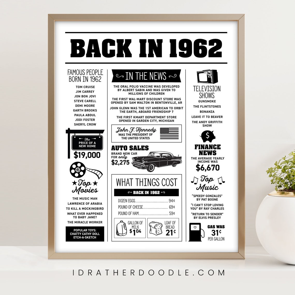 Back in 1962 - Newspaper Sign - Events - Birthday Newspaper Poster ...